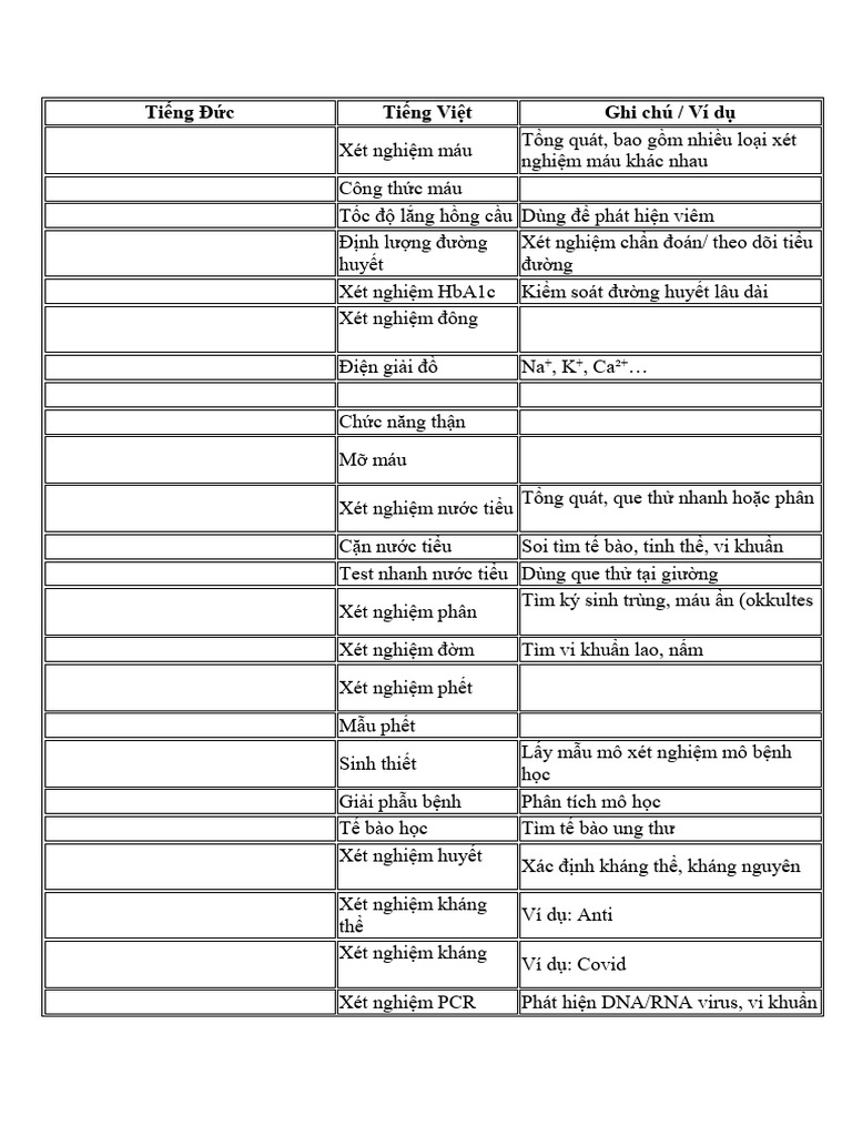 xét nghiệm | PDF
