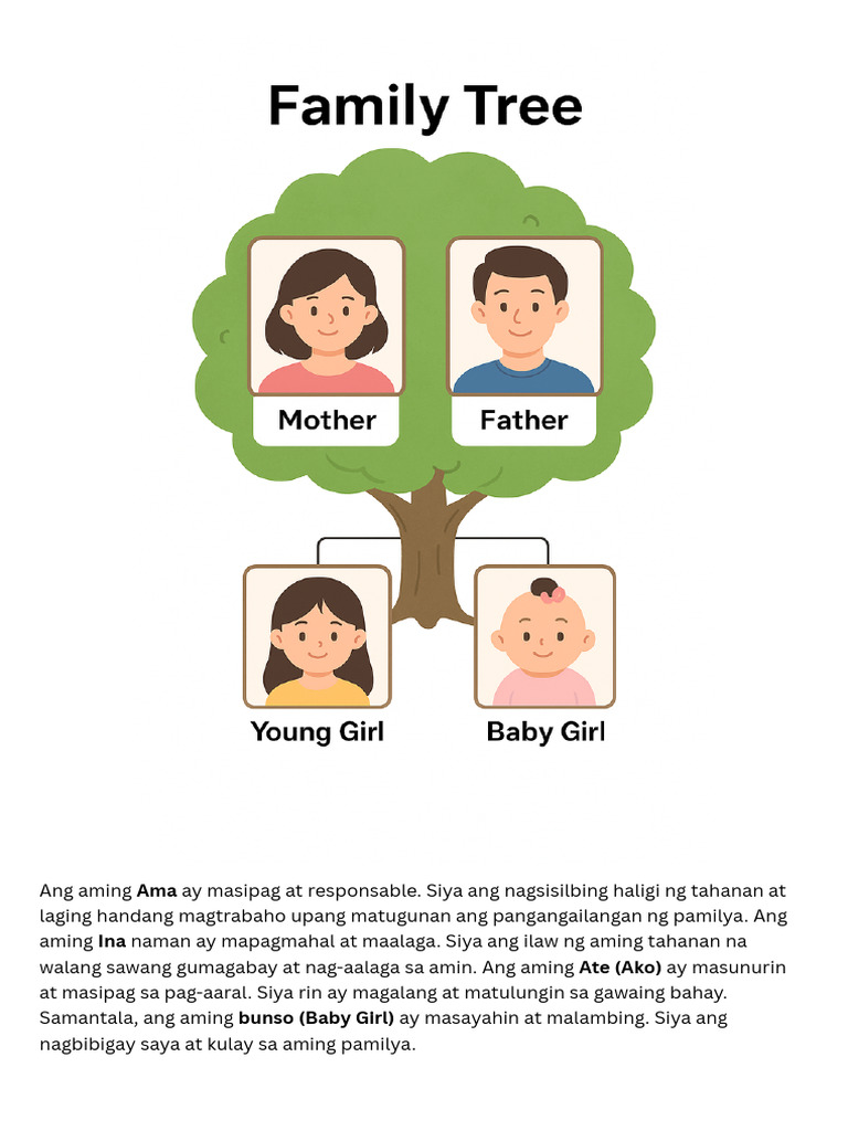 Ama Ina Ate (Ako) Bunso (Baby Girl) | PDF