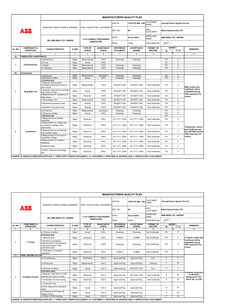 Quality Assurance Plan for CSS Testing | PDF | Transformer | Electrical ...