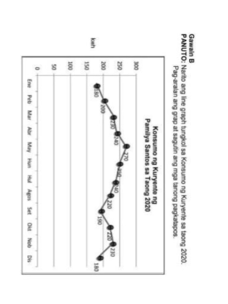Line Graph | PDF