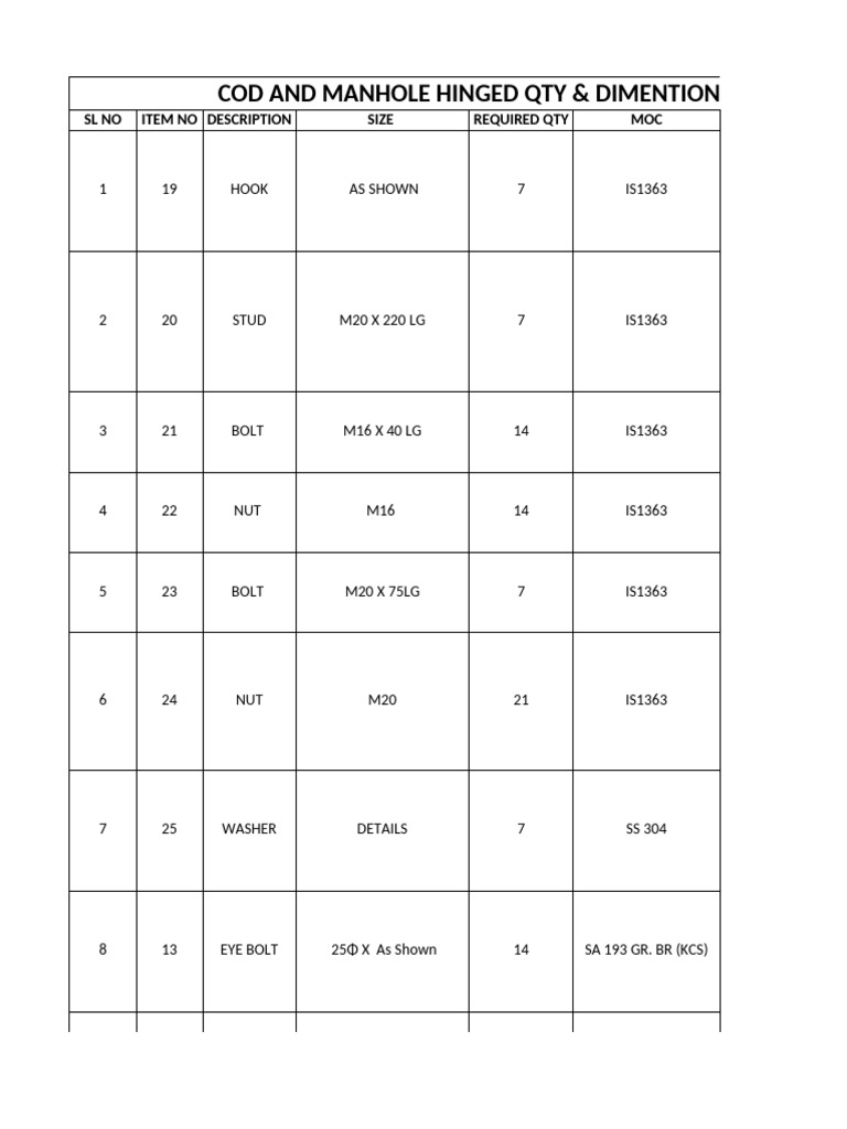 Manhole Hinged Parts Specifications | PDF