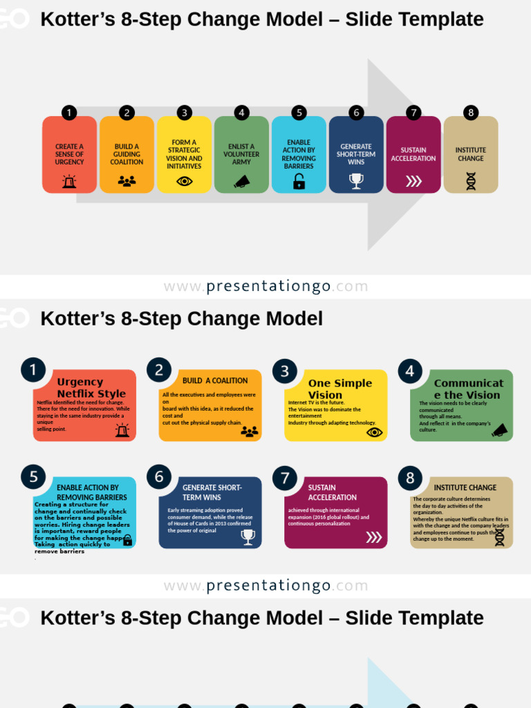 Kotter's 8-Step Change Model Template | PDF | New Product Development ...