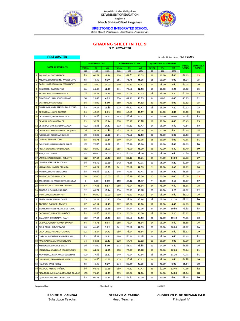TLE 9 Grading Sheet for S.Y. 2025-2026 | PDF
