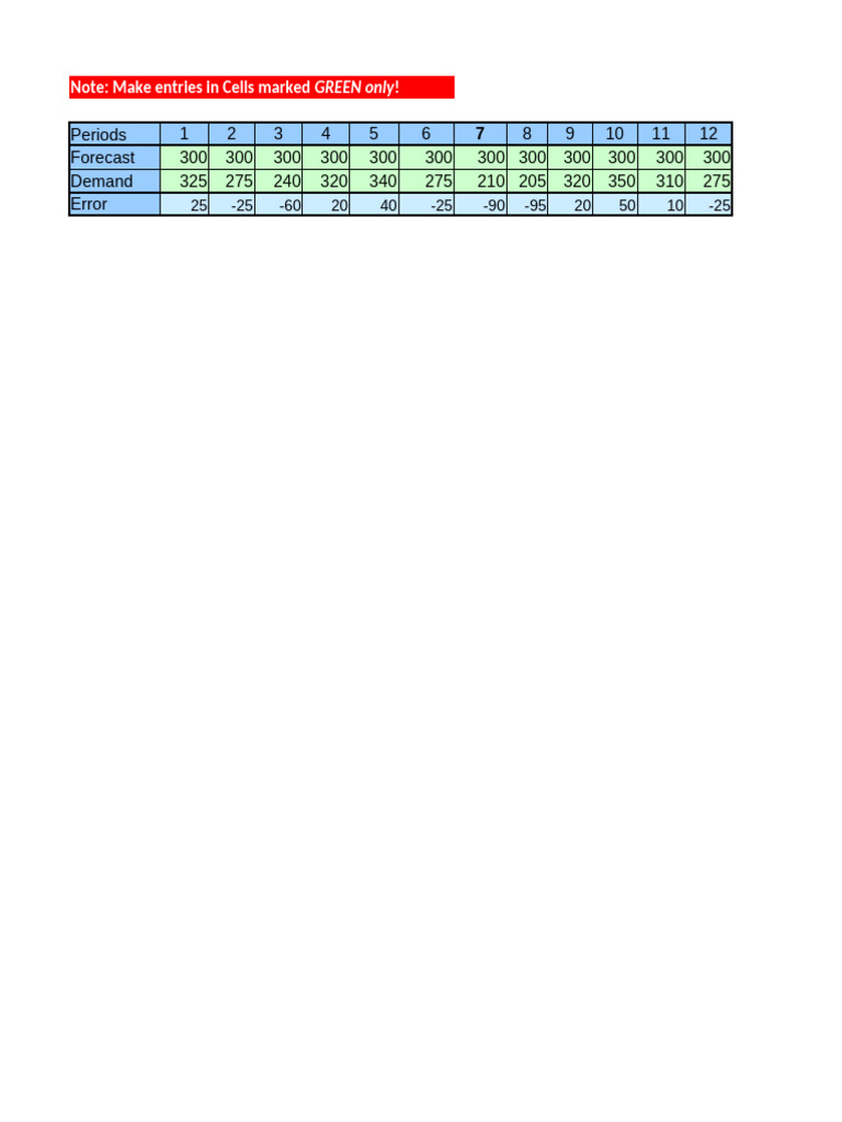 #10-Forecast Error Models | PDF | Forecasting | Mean Squared Error