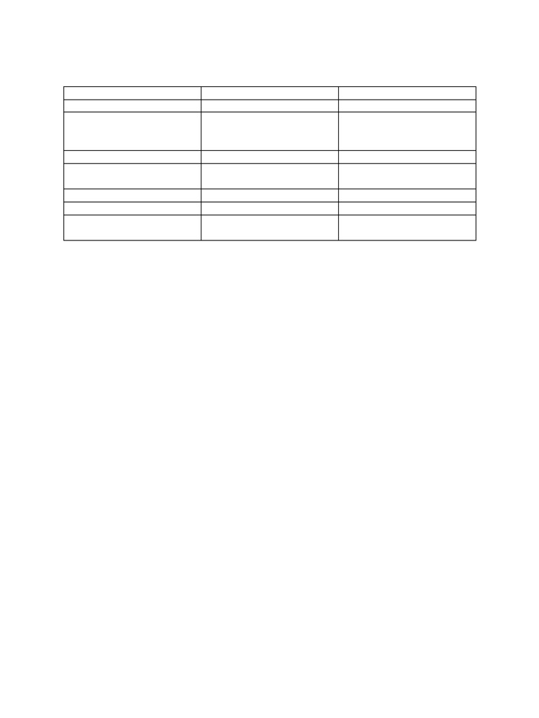 PPL Standards | PDF