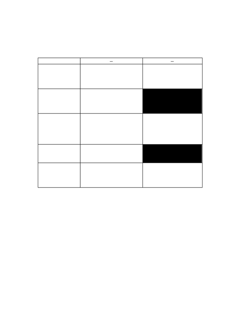 Igcse Mock Exam | PDF