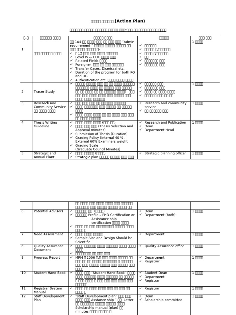 MPM Action Plan After ETA Visit | PDF