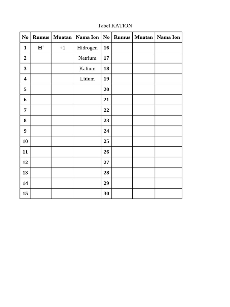 Tabel Kation Anion | PDF
