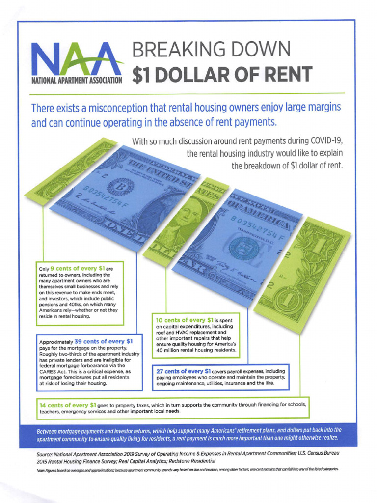 Breaking Down $1 of Rent | PDF