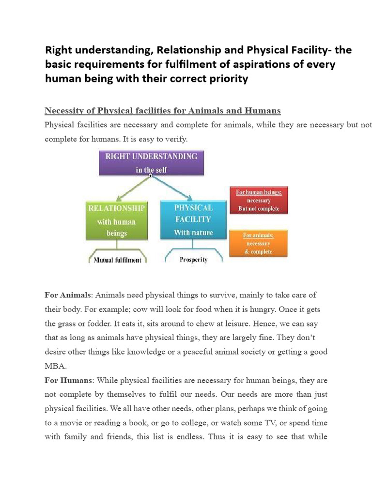 Right Understanding | PDF | Happiness | Thought