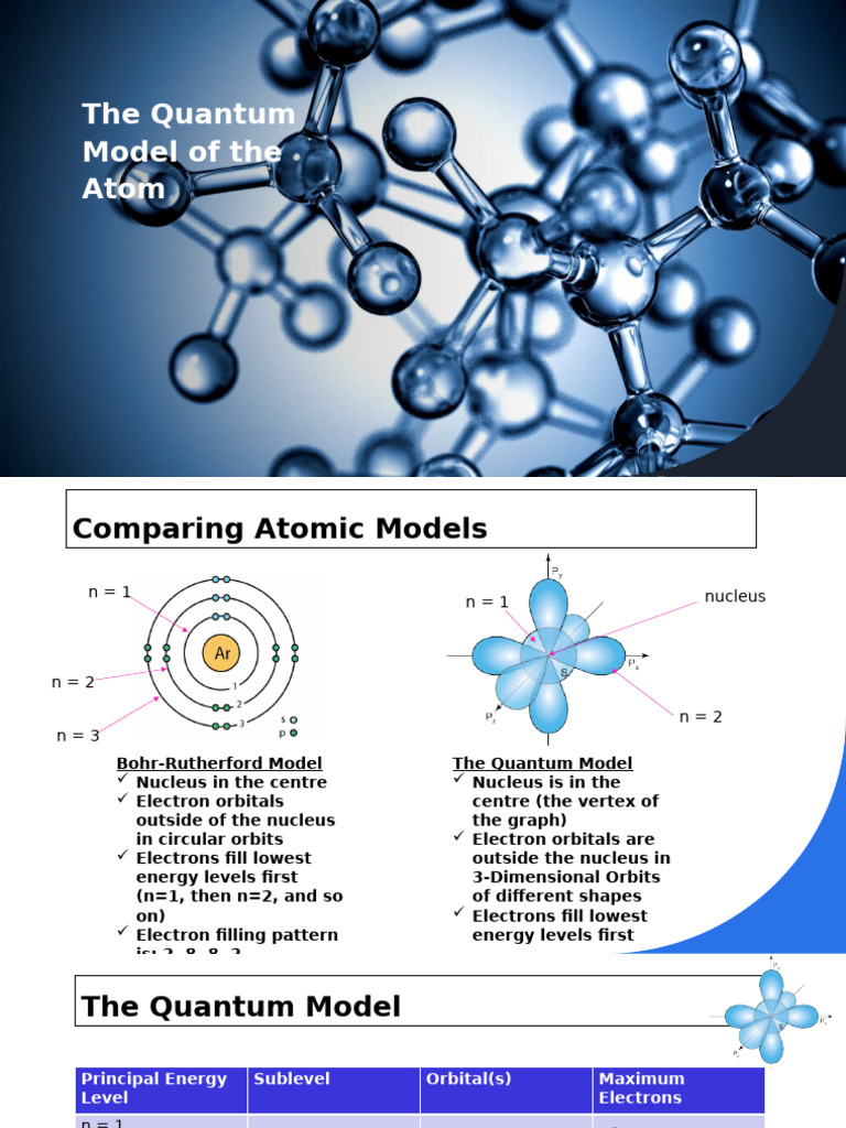 The Quantum Model of The Atom | PDF | Electron Configuration | Energy Level