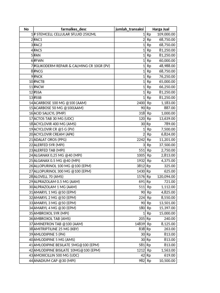 Pharmaceutical Product Pricing List | PDF | Drugs | Pharmacology
