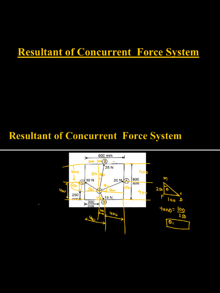LEC 3 Resultant of Concurrent Force System | PDF