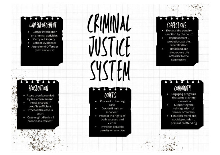 Black and White Grunge Concept Map | PDF