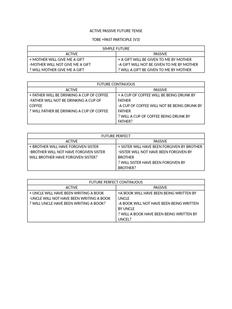 Materi Active Passive Future Tense Kelas 12 TBSM 1 | PDF