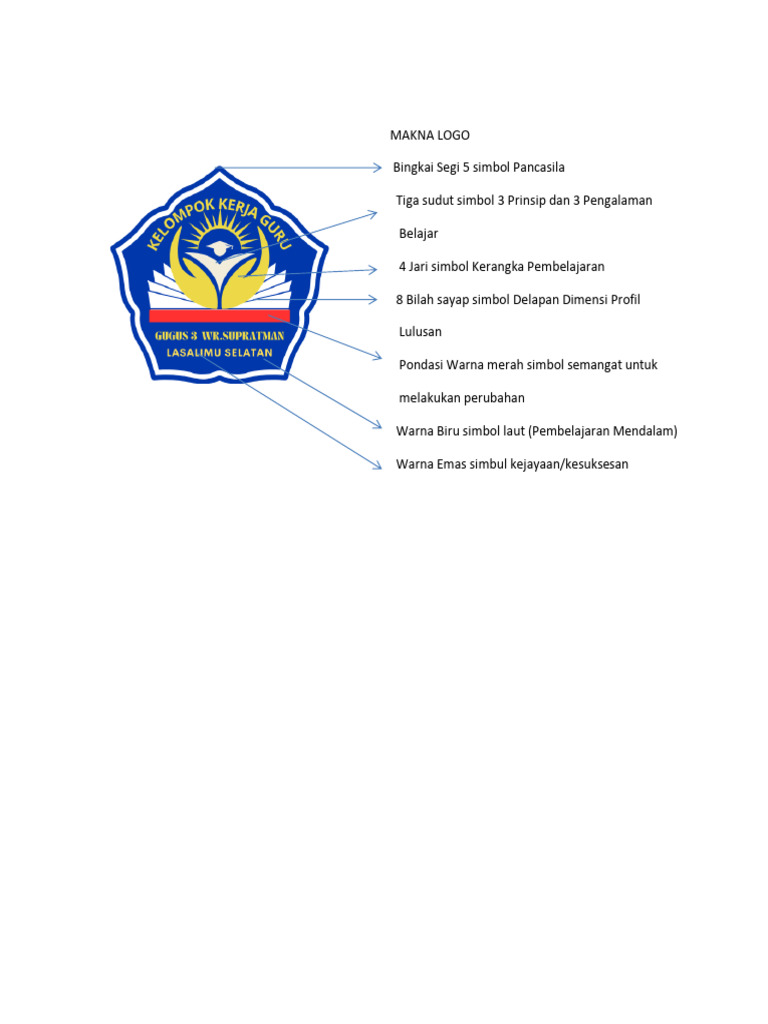 Logo KKG Gugus 3 | PDF