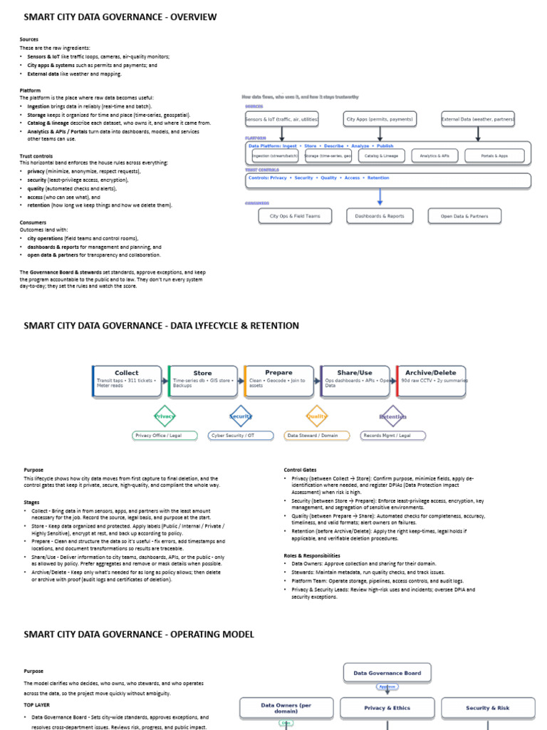 Data Governance Diagrams | PDF | Privacy | Metadata