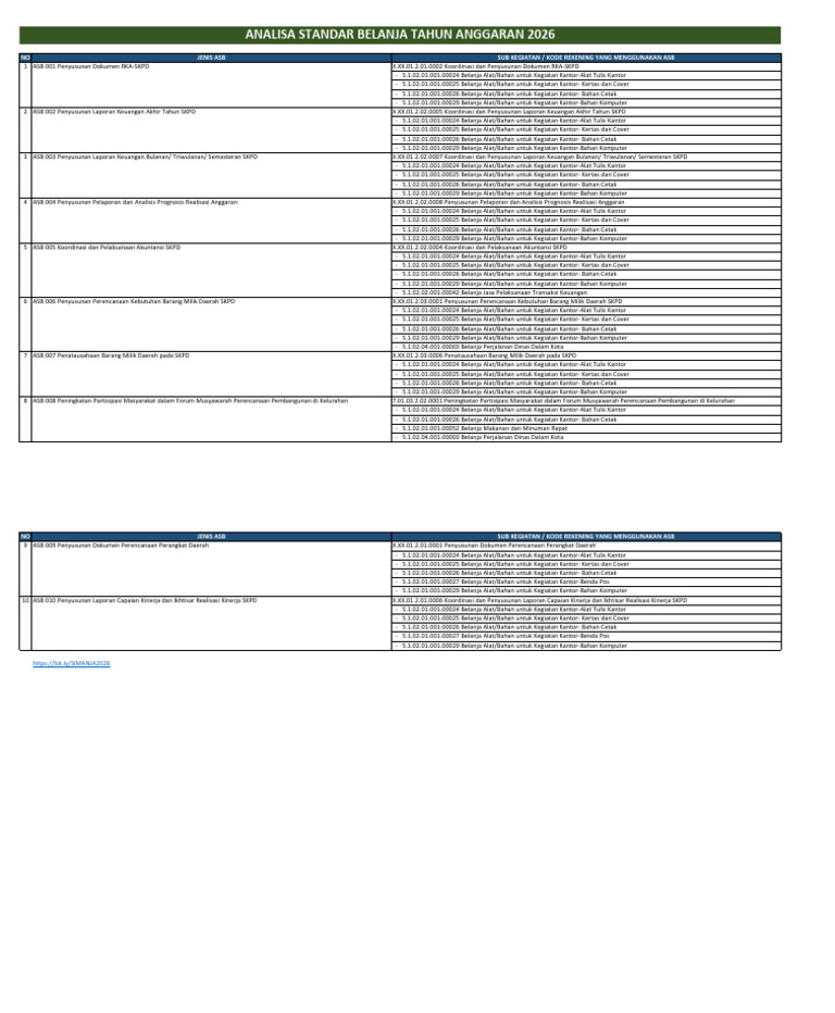 Jenis ASB Tahun Anggaran 2026 | PDF