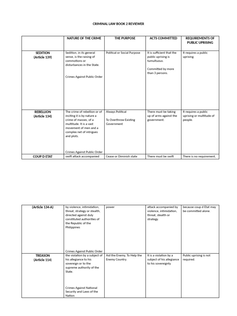 Criminal Law Book 2 Reviewer | PDF | Crimes | Crime & Violence