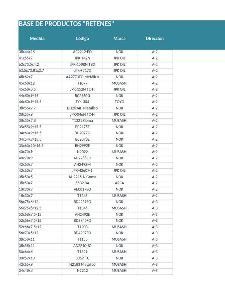 Lista de Retenes | PDF
