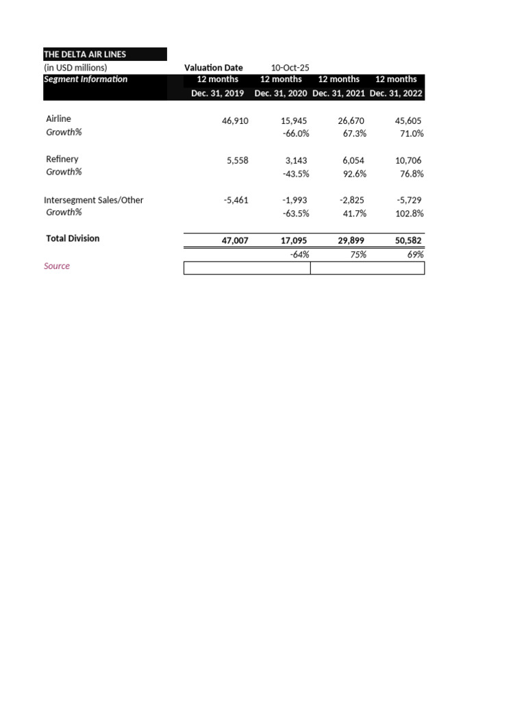 Delta Air Lines Financial Overview 2023 | PDF | Equity (Finance) | Expense