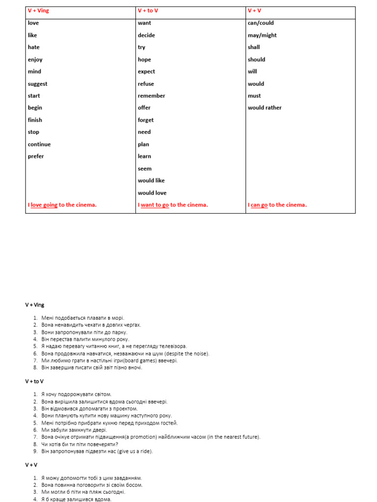 Verb Patterns Elementary+Sentences | PDF