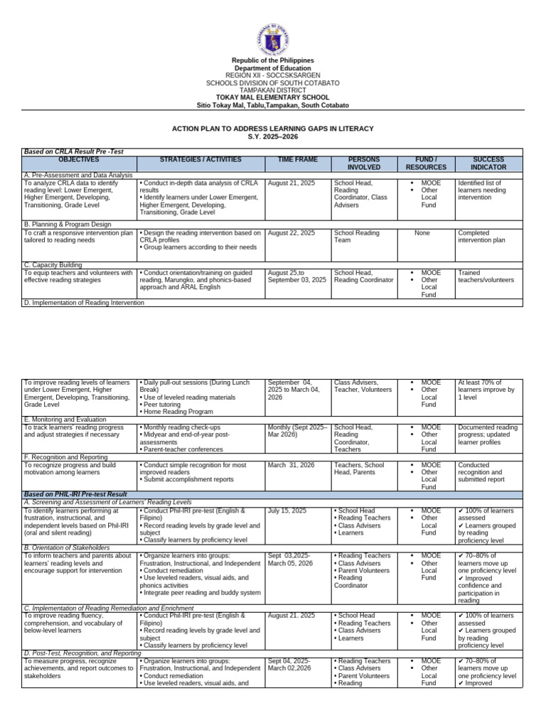 CRLA Action Plan Tokay Mal 2025 | PDF | Phonics | Cognitive Science
