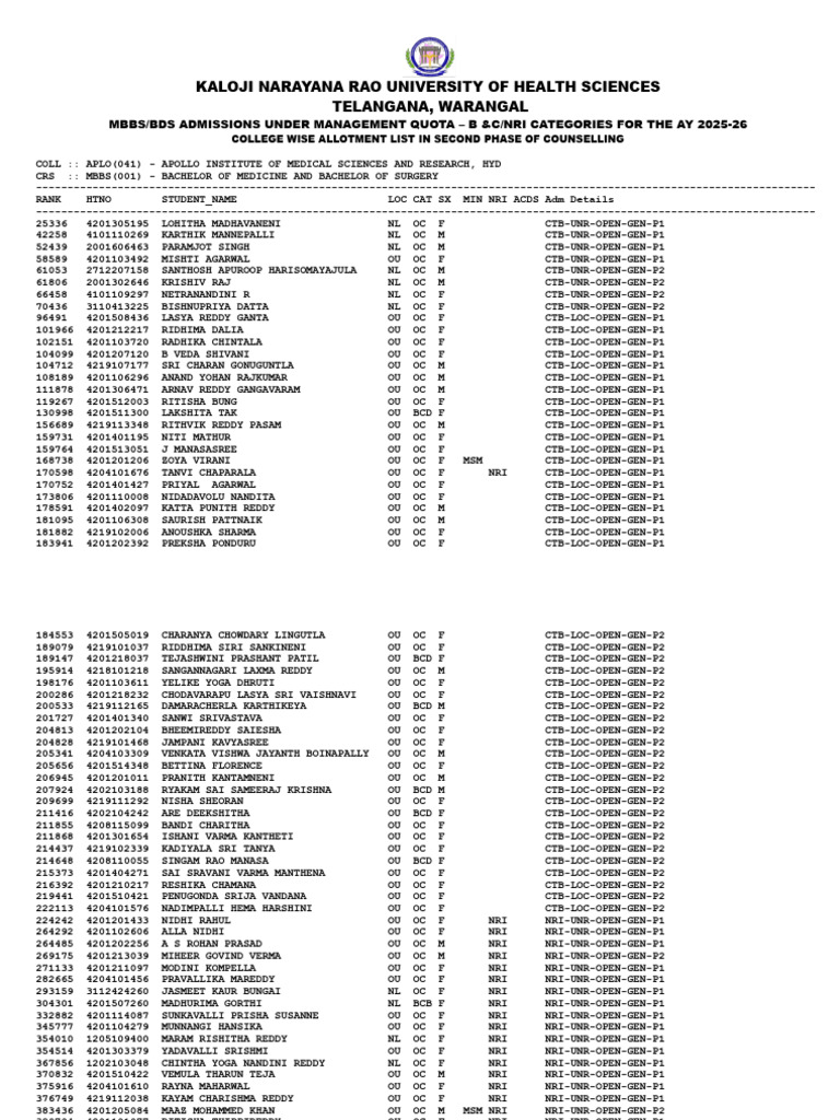 Telangana MQ Mbbs Bds Phase 2 Allotment List | PDF | Medicine