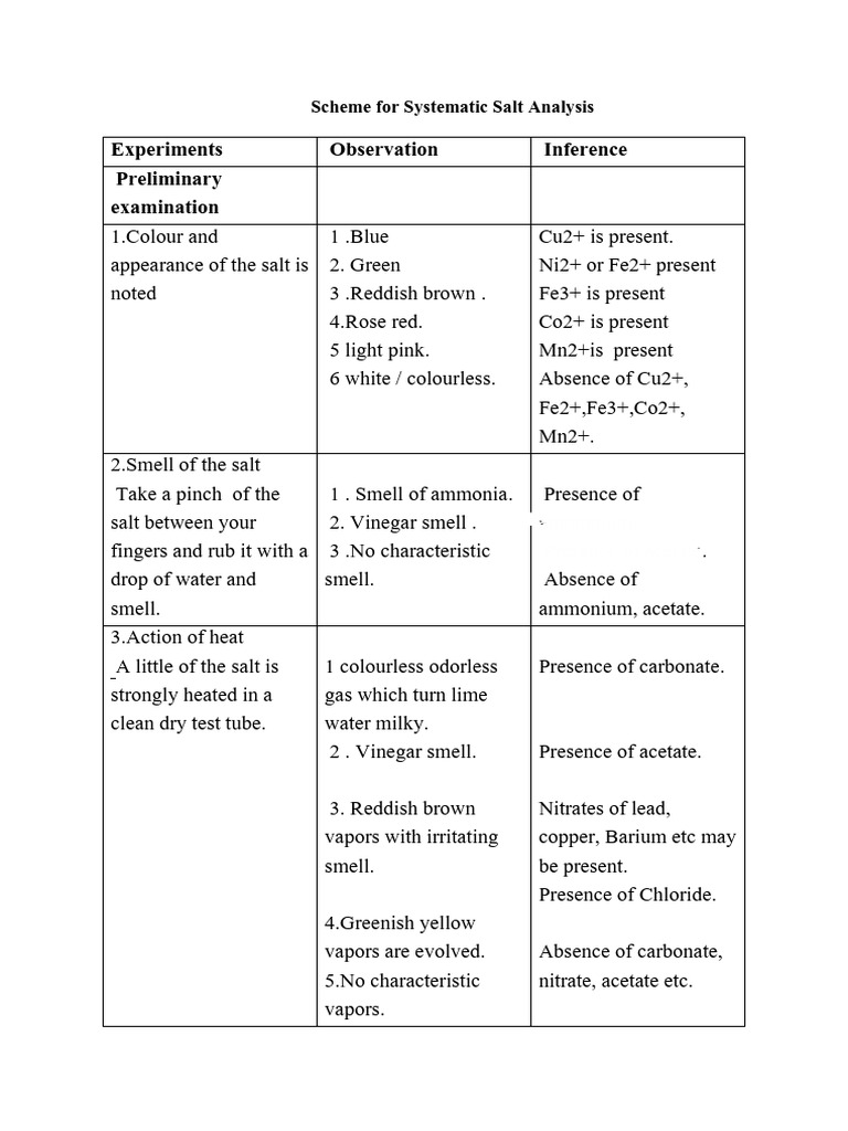 Systematic Salt Analysis Techniques | PDF | Ammonium | Salt (Chemistry)