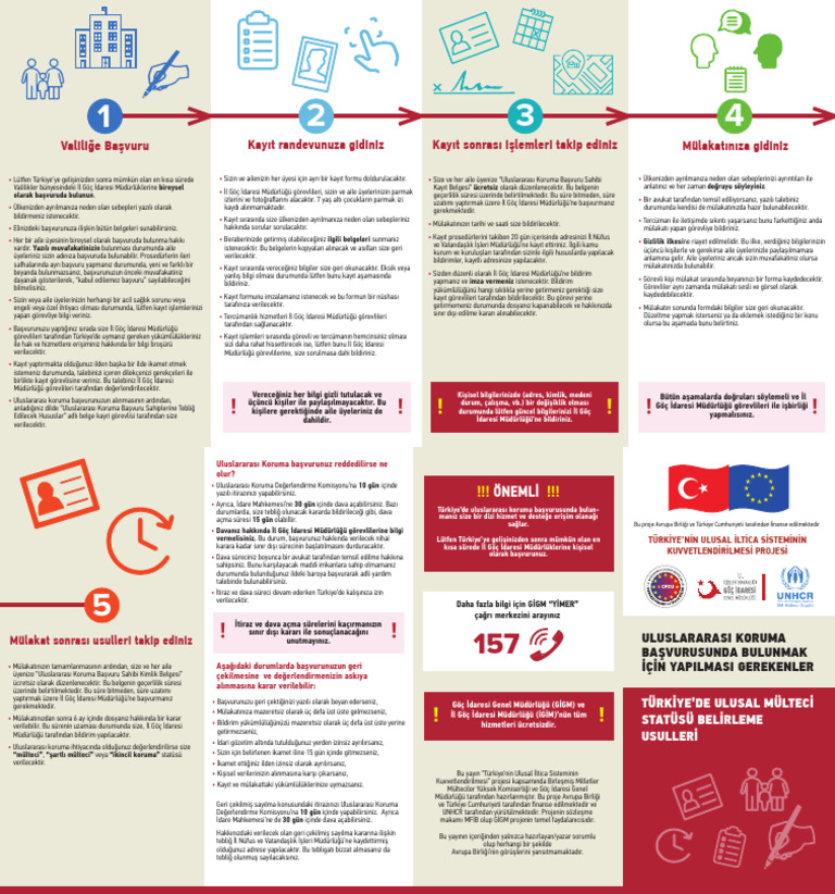 National RSD Procedures Turkey 2018 TR | PDF