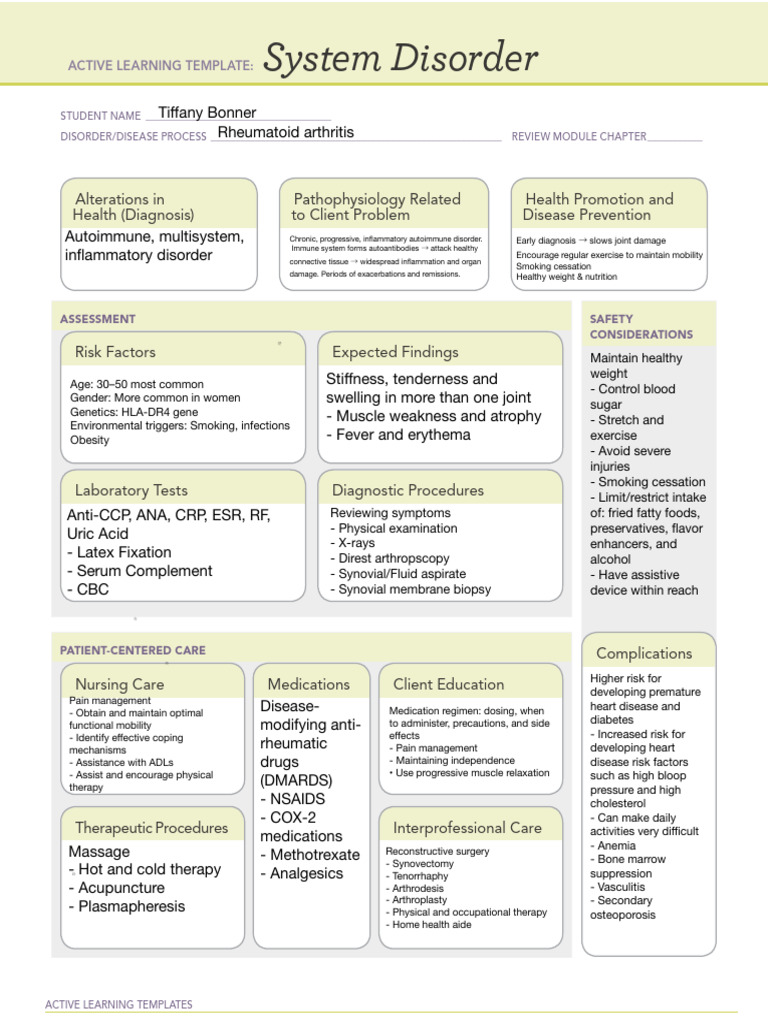 Disease Diagnosis Concept Map ATI | PDF | Autoimmune Disease | Medical ...