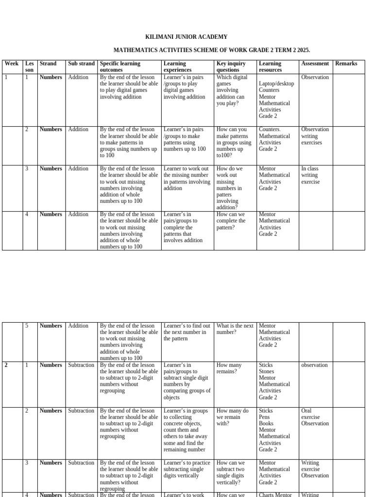 Grade 2 Math Activities Term 2 Plan | PDF | Multiplication | Mentorship