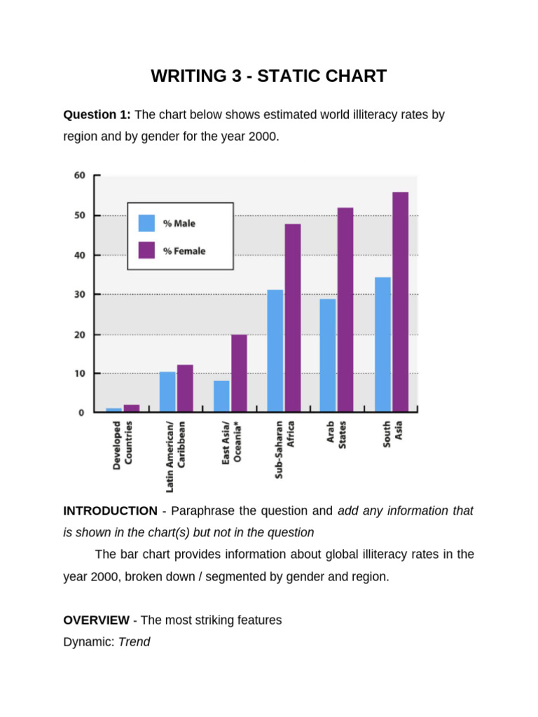 Writing 3 - Static Chart | PDF | Literacy | Doctor Of Philosophy