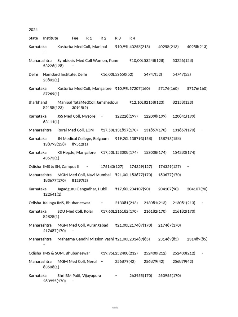 Neet AIRRanek - Cut Off Range | PDF | Rupee
