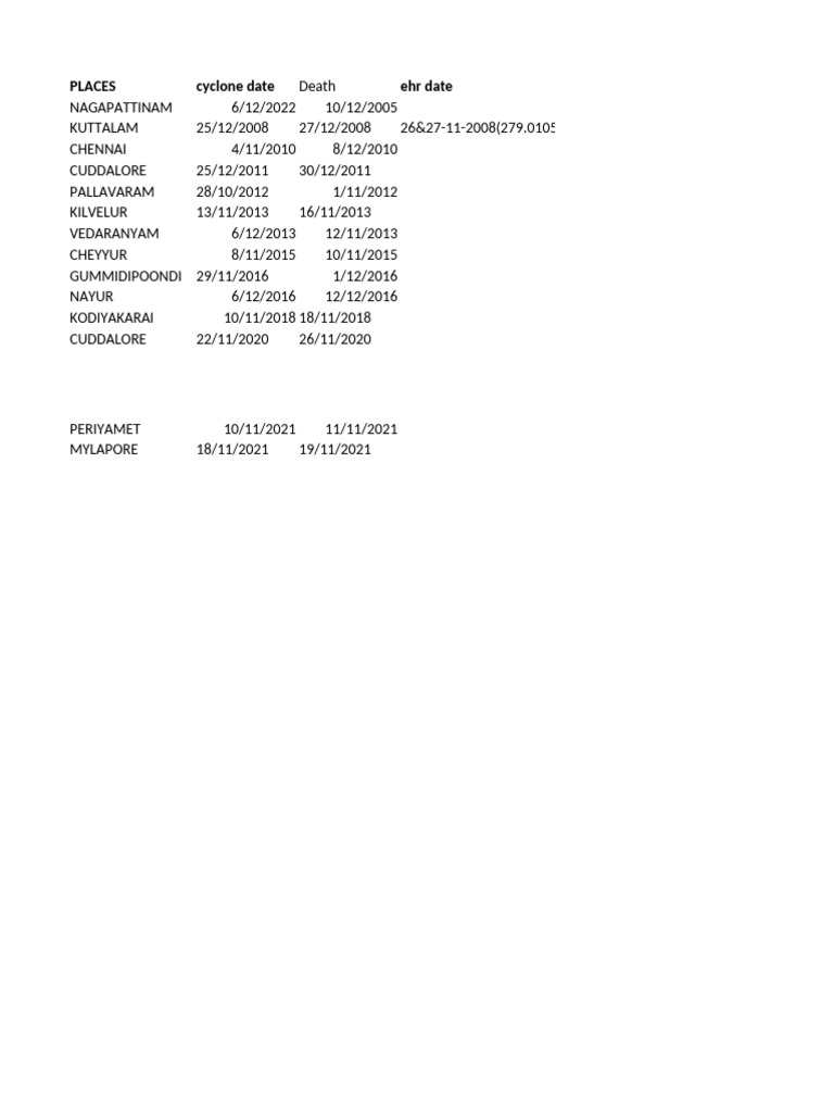 Rainfall | PDF