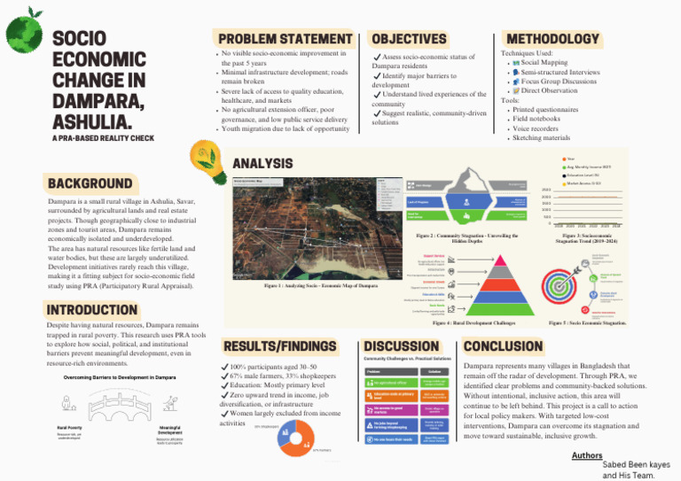 Socio Economic Change Poster | PDF | Economics | Sociology
