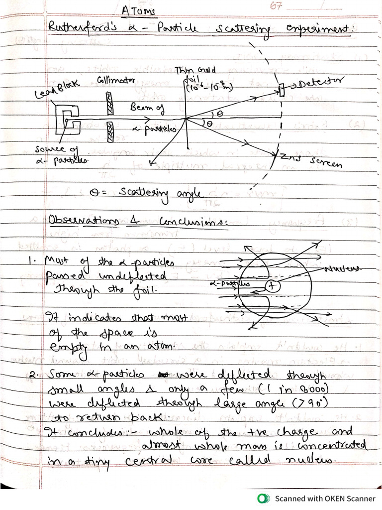 ATOMS Notes | PDF