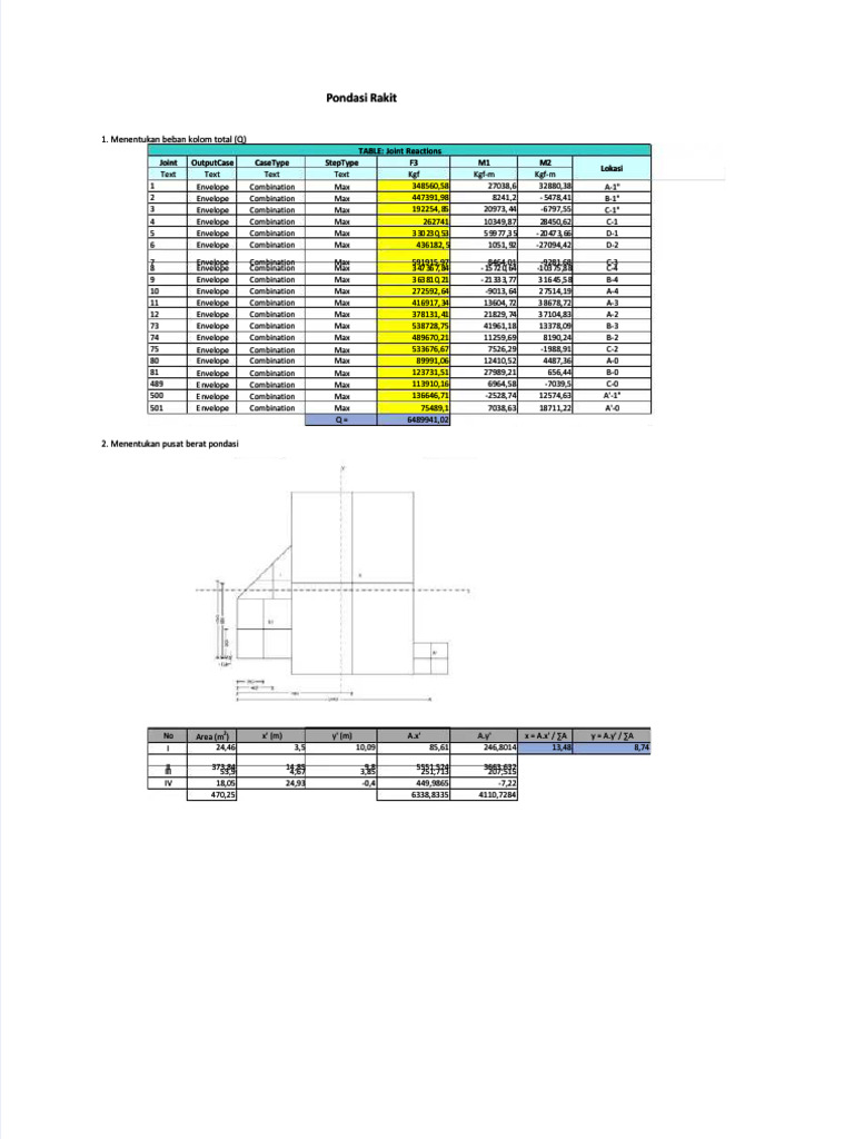 Pondasi Rakit Pondasi Rakit: 1. Menentukan Beban Kolom Total (Q) 1 ...