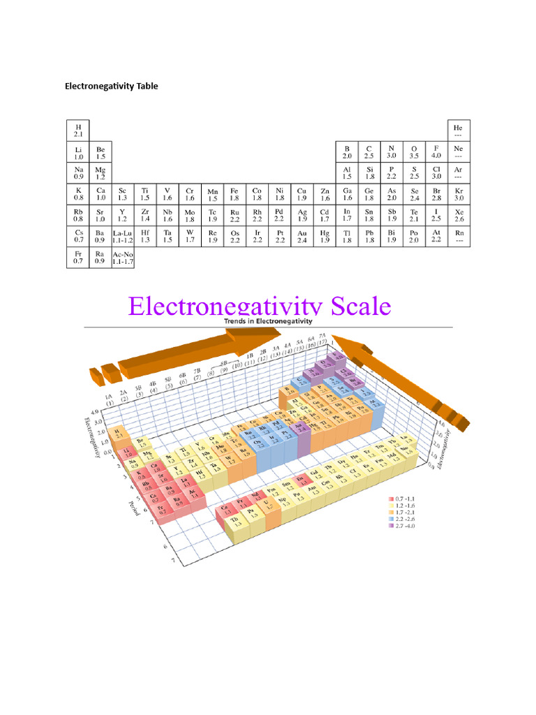 Ionization Energy and Electron Affinity Explained | PDF | Chemical Bond ...