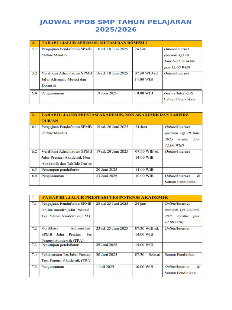 Jadwal PPDB SMP Tahun Pelajaran 2025 | PDF