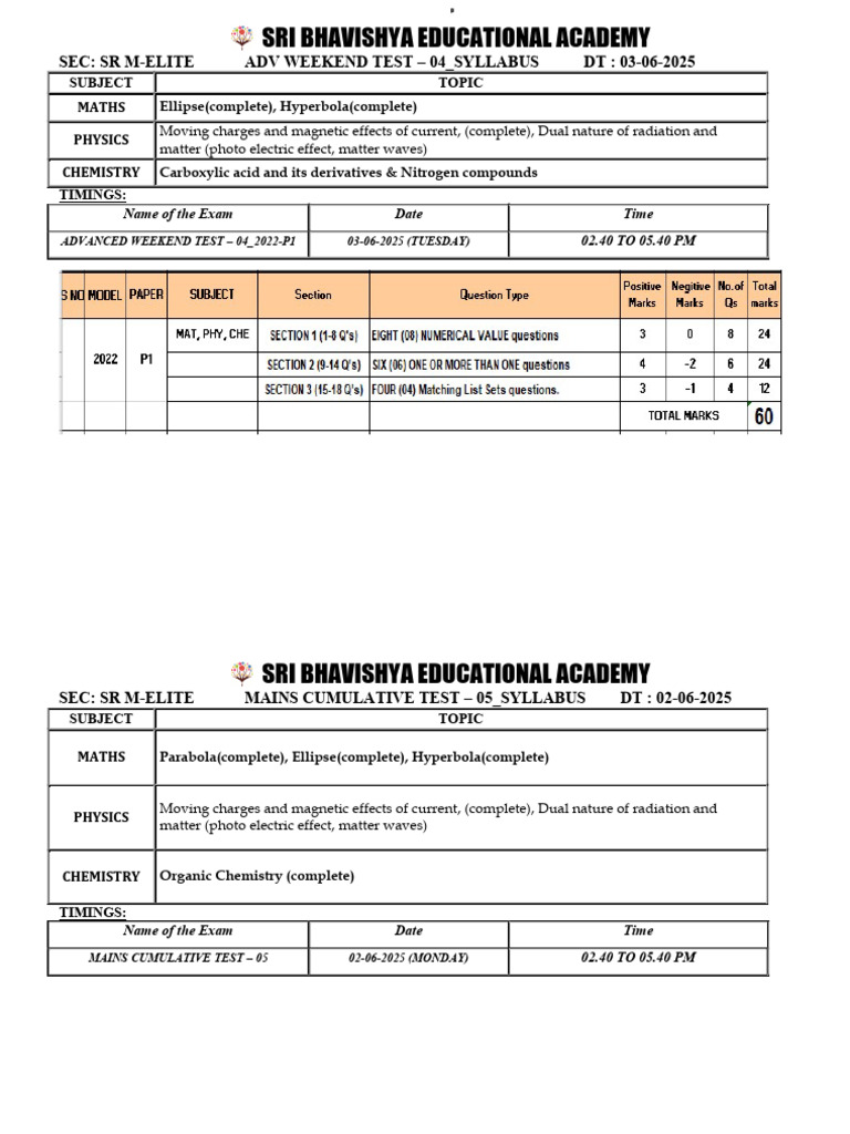 7 - Incoming SR M-Elite - Adv WT-04 (2022-P1) & M.C.T-05 - 02-06-2025 - Syllabus | PDF