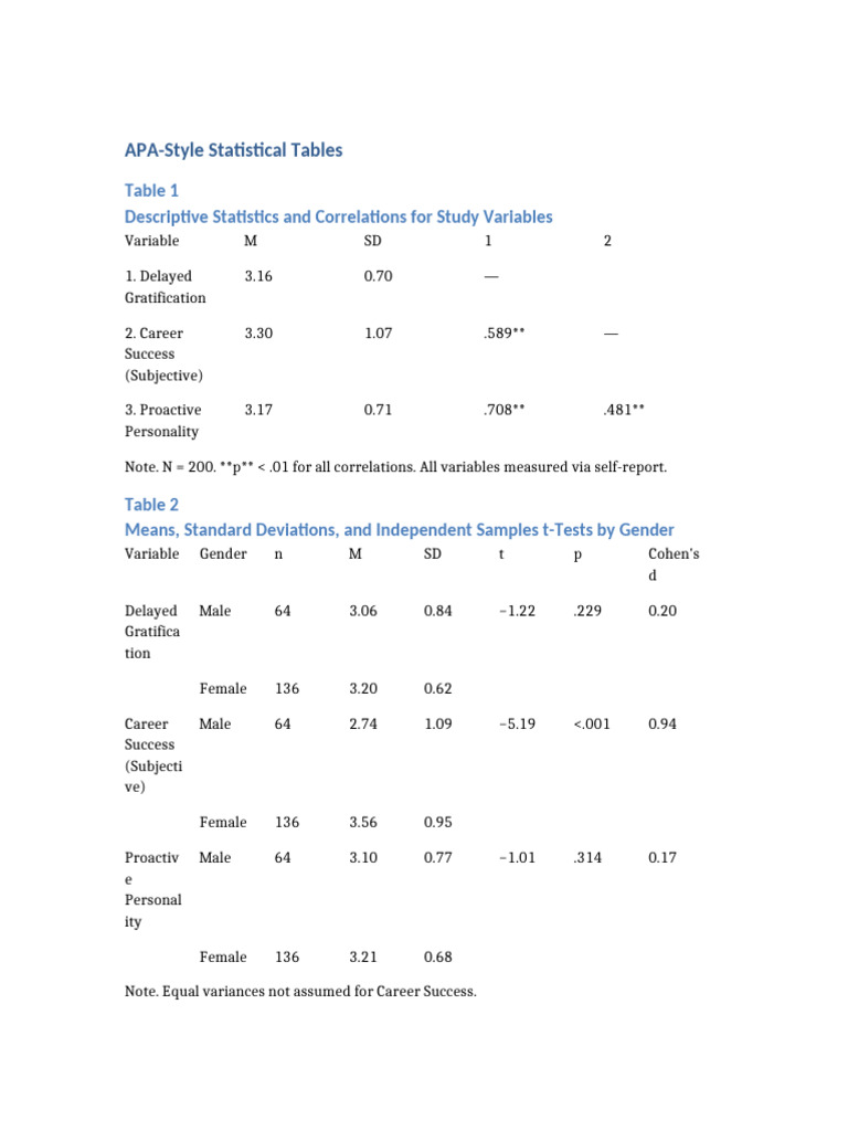 APA Style Tables | PDF