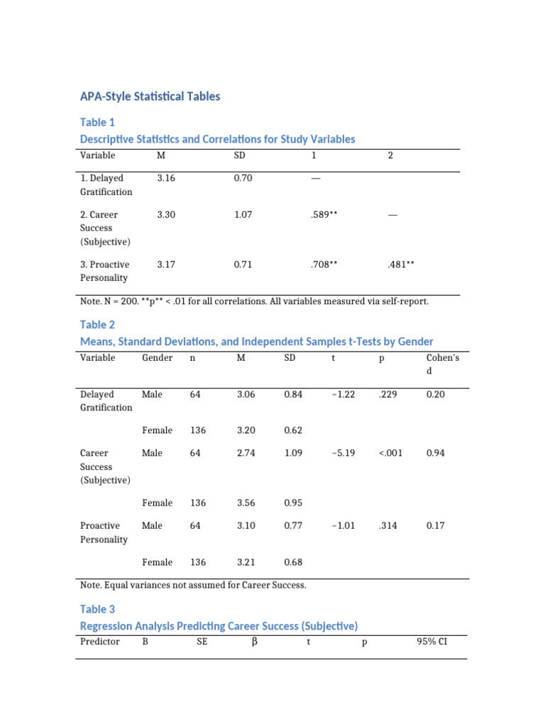 APA Style Tables With ANOVA and Frequencies | PDF | Statistical ...