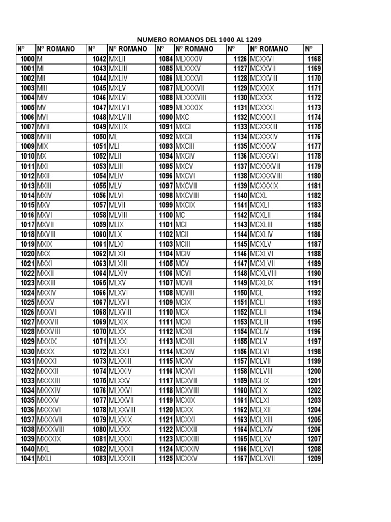 NUMEROS ROMANOS