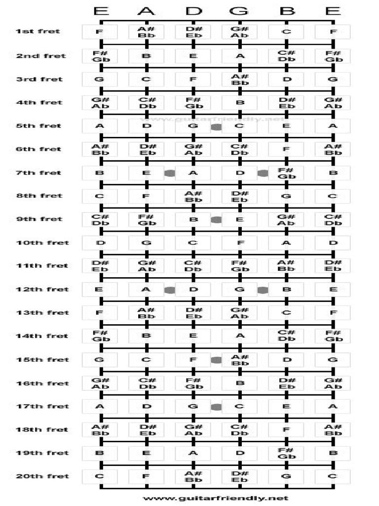 Akordi | PDF