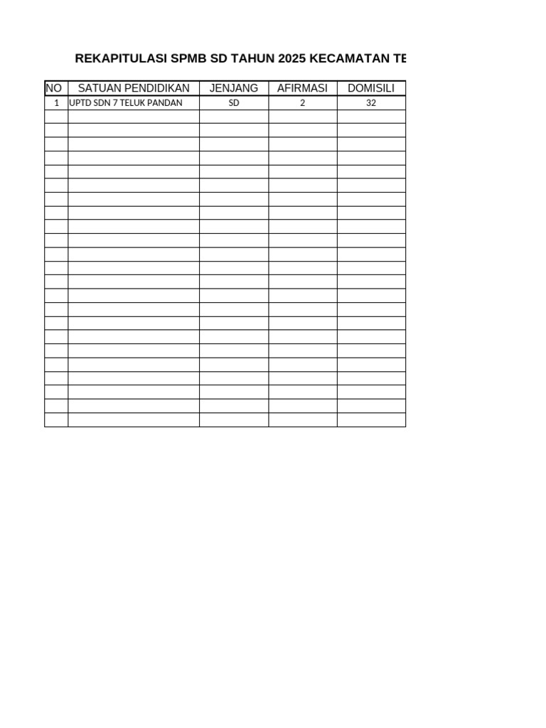 Rekap Spmb 2025 Uptd Sdn 7 Teluk Pandan | PDF
