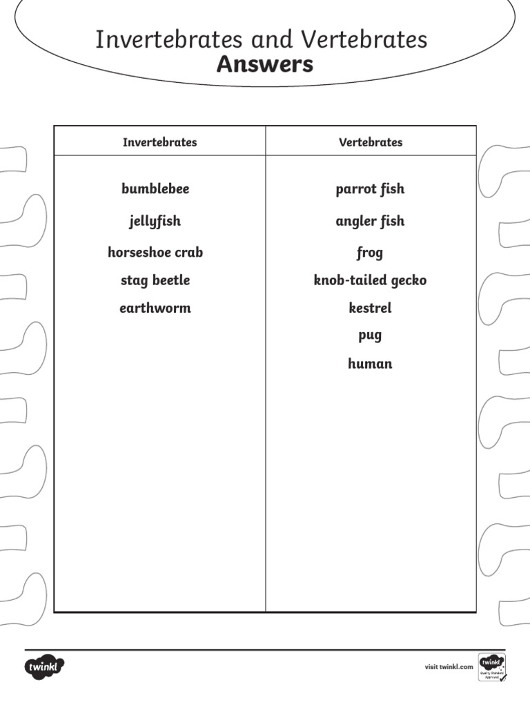 Invertebrates vs. Vertebrates Guide | PDF
