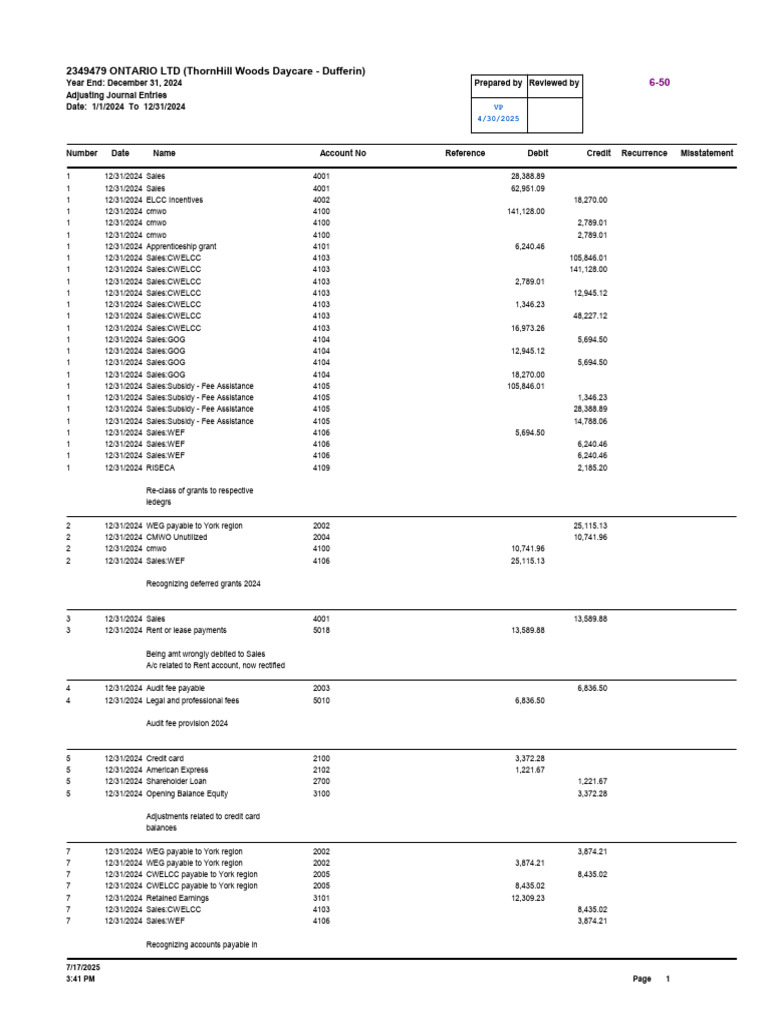 Adjusting Journal Entries | PDF | Debits And Credits | Retained Earnings
