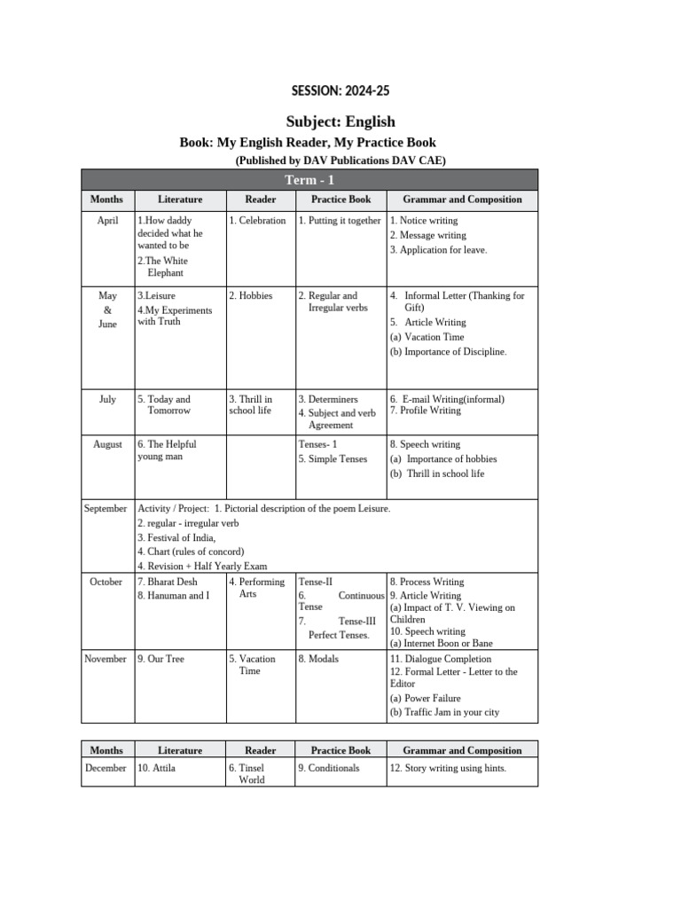 Class VI Syllabus 24-25 | PDF