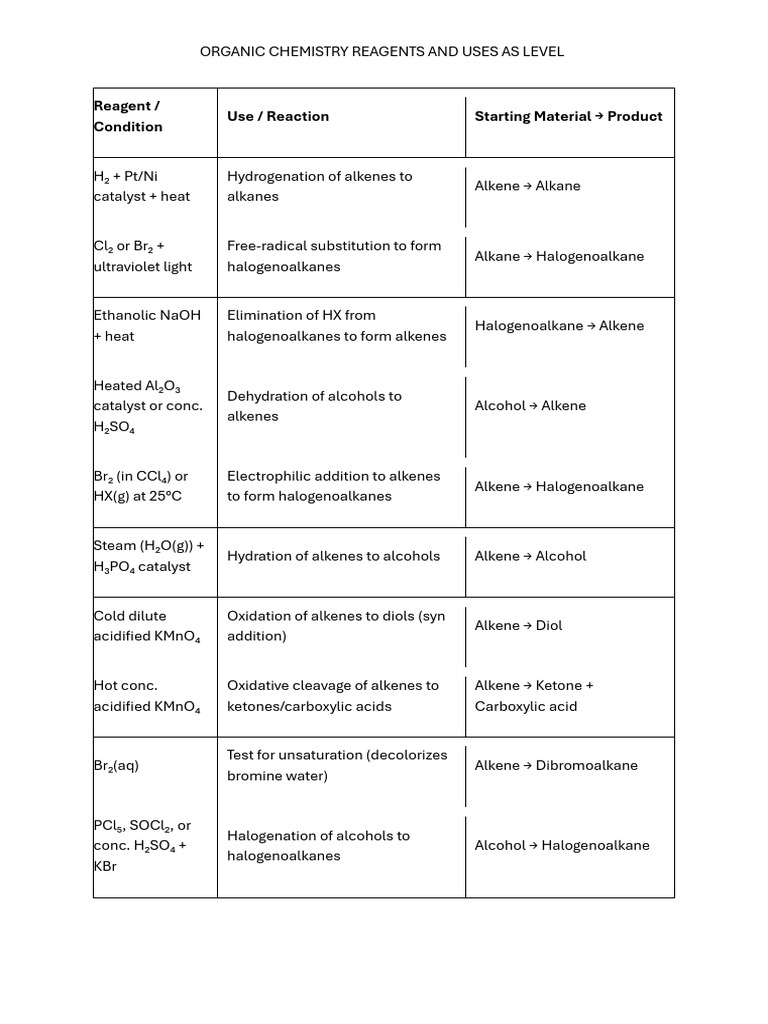 Organic Chemistry Reagents and Uses | PDF | Aldehyde | Alkene